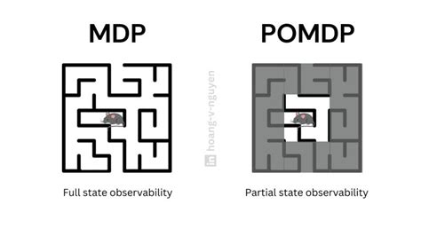 Hoang V Nguyen On Linkedin Machinelearning Reinforcementlearning Ai
