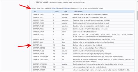 How To Use ObjectGet On A Different Chart Algorithmic Trading MQL And MetaTrader MQL