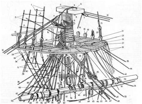 Foremast Tall Ships Rigging And Sails Pinterest Hms Victory And