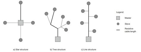 M Bus Meter Bus Master Mérőeszközökhöz Dial Comp