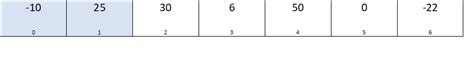 Insertion Sort Example Step By Step TedBlob Technical Posts