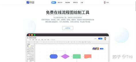 用什么软件画流程图好？ 知乎
