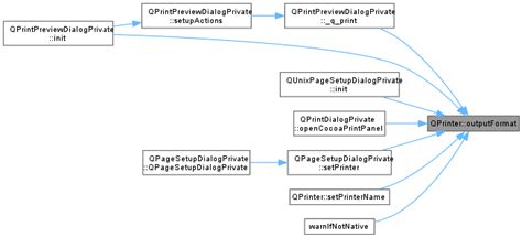Qt Qprinter Class Reference