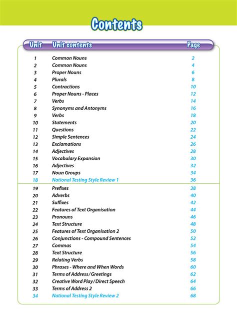 Grammar Conventions Teachers 4 Teachers Publications Pty Ltd