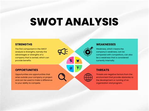 Swot Analysis Definition Swot Analysis Uagc Writing Center