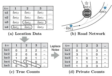 Differentially Private Continuous Aggregate Release Under Temporal