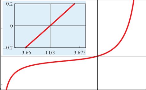 Color Online The Collision Integral As A Function Of The Scaling