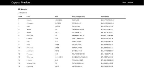 Github Patrick Lapidcrypto App Crypto Portfolio Tracker Using Coinmarketcap Api And Django