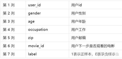 FFM算法原理及Bi FFM算法实现 知乎