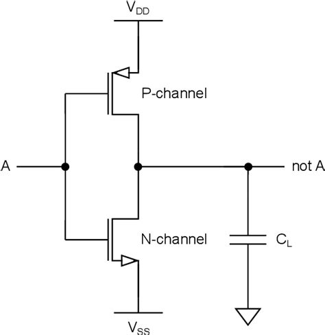 Figure 1 From A Comprehensive Survey On The Non Invasive Passive Side