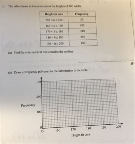 Solved The Table Shows Information About The Heights Of 800 Adults A