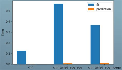 GitHub Jamesbarthelemy Classify Images Using Deep Learning Algorithms