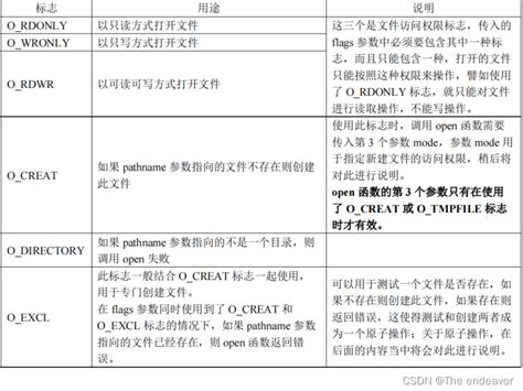 换个地方写helloworld Csdn博客