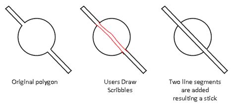 Algorithm How To Add New Segments On Polygon Using Input Scribbles From Users Stack Overflow