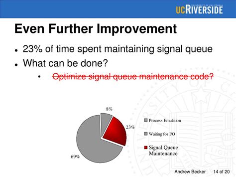Ppt Just In Time Compilation For Fpga Processor Cores Powerpoint Presentation Id1706225