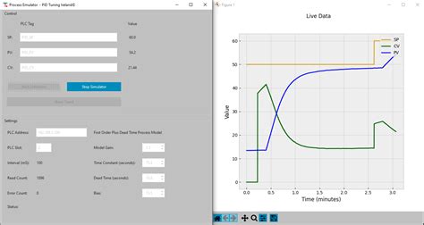 Process Emulator PID Tuning Ireland