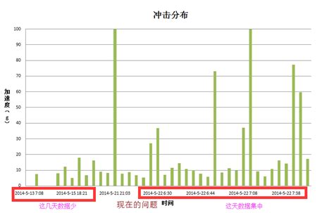 Excel柱状图如何实现横坐标含日期和时间 百度知道