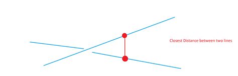 line line intersection · issue 6089 · cgal cgal · github
