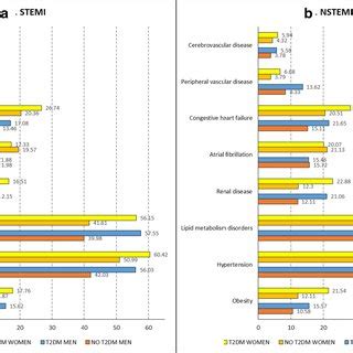 Prevalence Of Cardiovascular Risk Factors And Clinical Conditions Download Scientific Diagram