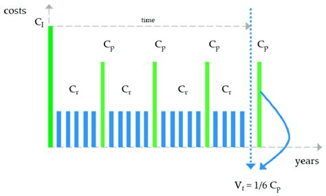 The Final Residual Value Calculation In The Global Cost A Schematic Download Scientific