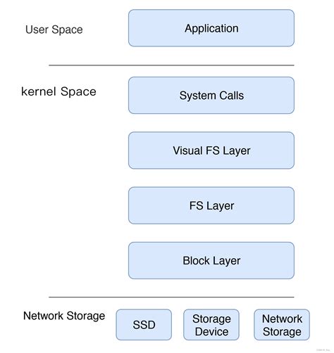 18丨centos:操作系统级监控及常用计数器解析(下)centos Netstat 文件句柄数 Csdn博客 18丨centos:操作系统级监控及常用计数器解析(下)centos Netstat 文件句柄数 Csdn博客