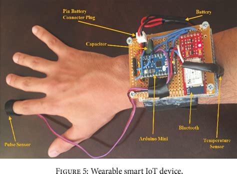 Figure 5 From An Energy Efficient Wearable Smart Iot System To Predict