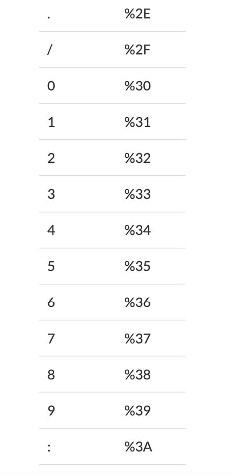 Html Url Encoded Characters Reference