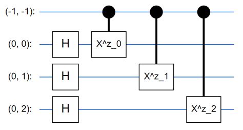 parametrized quantum circuit pqc used as quantum layer for the