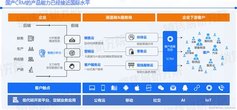 salesforce迁移到销售易方案详解 销售易 salesforce csdn博客