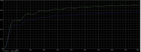INA Output Signal Of INA Amplifiers Forum Amplifiers TI E E Support Forums