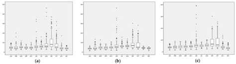 Atmosphere Special Issue Urban Air Quality Modelling