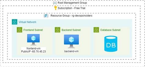 Pawan Kumar On Linkedin Devops Devopsinsiders Devops 3tierarchitecture Devopsfundamentals