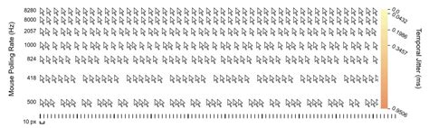 Example Blur Busters Success Story Incubating Research On Mouse Hz Vs Hz Blur Busters