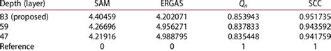 Comparison Of Different Network Depths Download Scientific Diagram