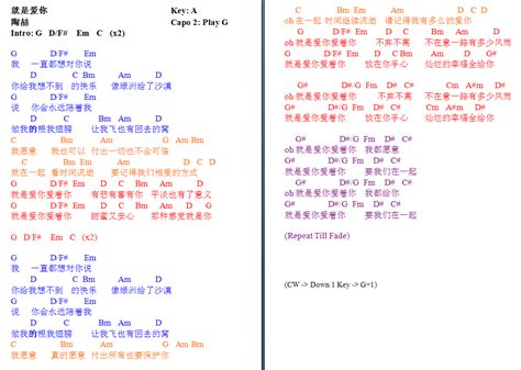 陶喆 就是爱你 吉他谱 Chords