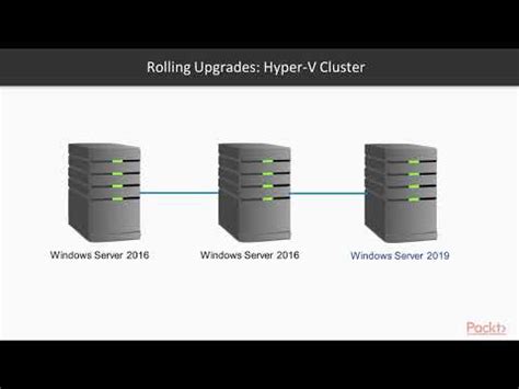 Learn Implementing Windows Server 2019 Hyper V Virtual Machine Configur ...
