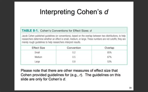 Psych Stats T Tests Flashcards Quizlet