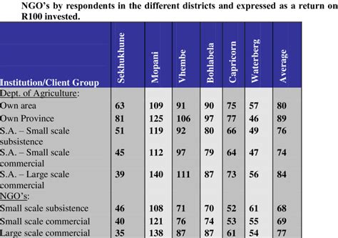 An Estimation Of The Extension Efficiency Of The Department Of Download Scientific Diagram
