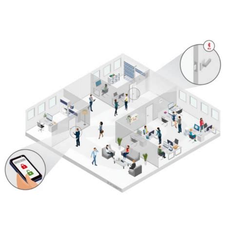 Adss Solutions Access Control Systems