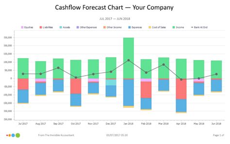 Add Generic Cashflow Analysis And Forecast Capabilities Veson Nautical Feature Board