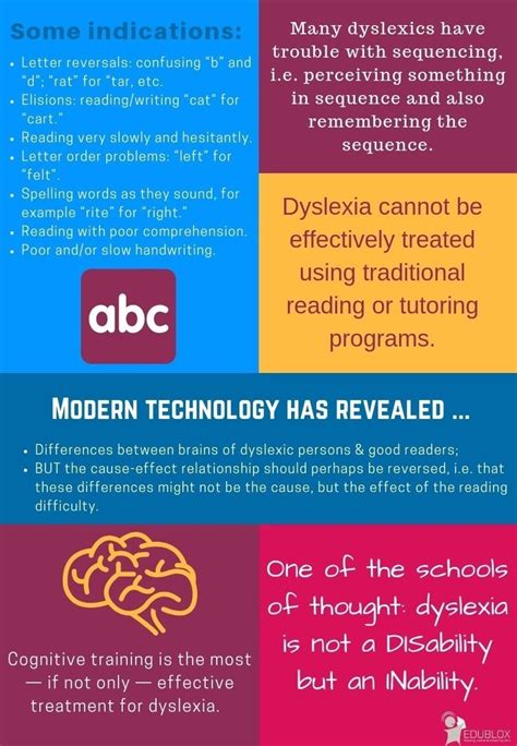 23 Facts About Dyslexia Edublox Online Tutor