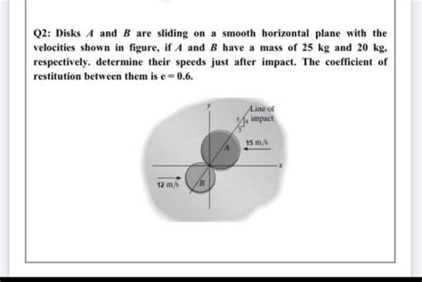 Solved Q Disks A And B Are Sliding On A Smooth Horizontal Chegg