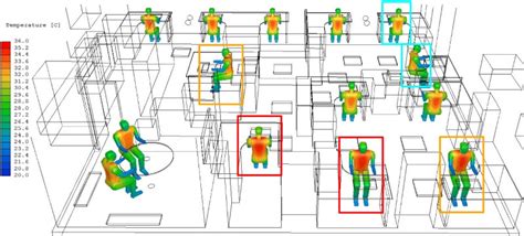 Thermal Comfort Analysis Cfd Engineering Uk