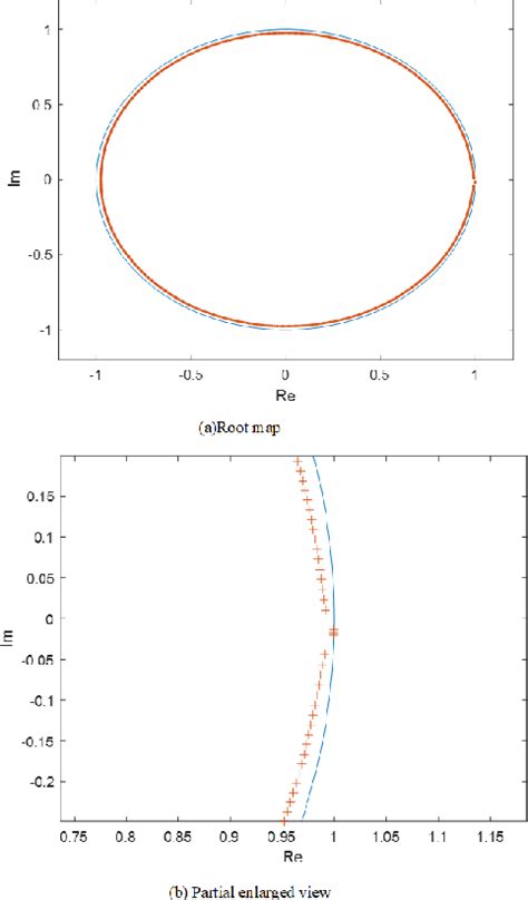 figure 3 from a low complexity time delay estimation algorithm based on