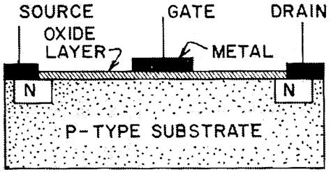 Mat Most Mosfet Ufet Fet Understanding Solid State Talk