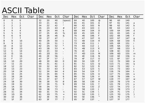 Ascii Table Extended Extended Ascii Table As The Name Suggests Is An Extended Version Of The