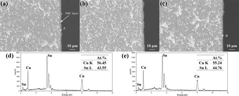 Interfacial Microstructure Of Sn63pb37 Cu At Different γ Ray