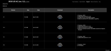 My Motherboard Is Rev 1 2 So Is It Updated To The Most Current Bios Out Of The Box R Pcbuildhelp