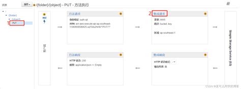 【aws】api Gateway创建rest Api 将文件上传到s3（基础版）amazon S3 Rest Api Csdn博客