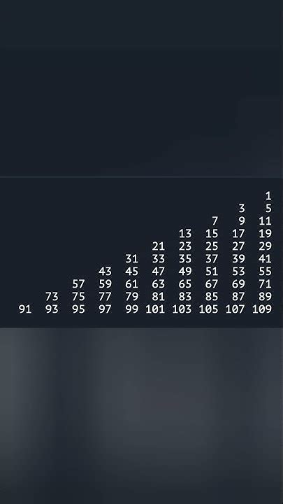 Shorts 🔥 Java Program Print Numbers Series Youtube
